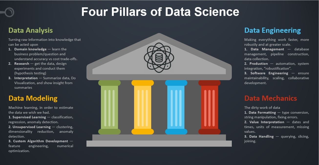Finding Data Science Career of your choice | by Aditya Y | Jun, 2020 ...