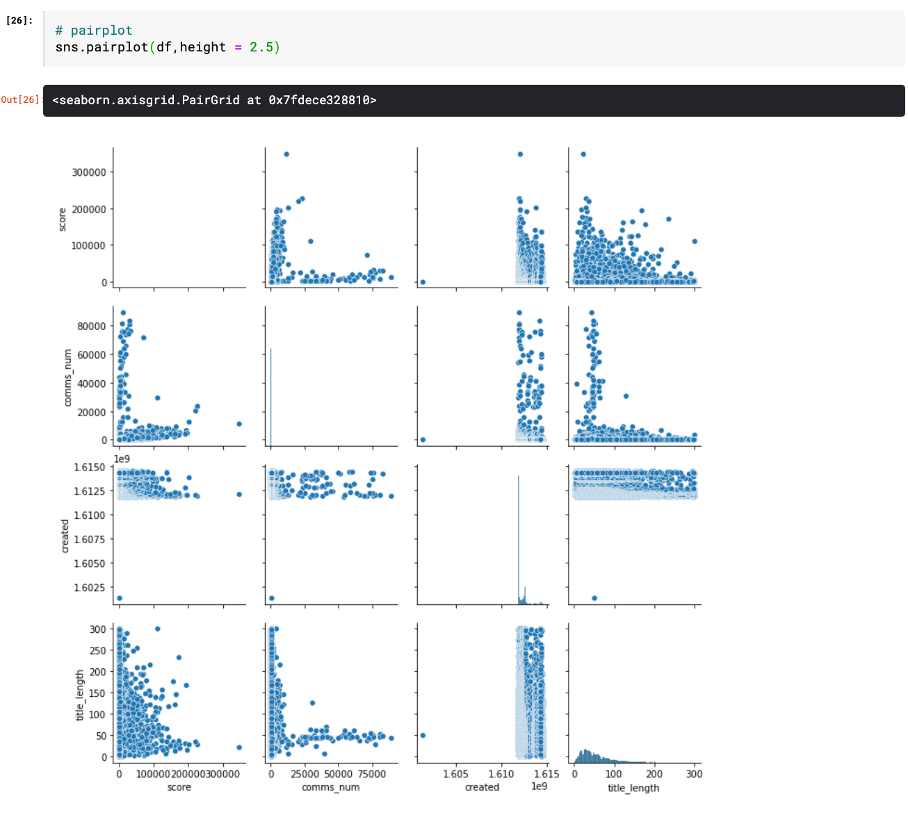 Semi-Automated Exploratory Data Analysis (EDA) in Python | by Destin Gong | Mar, 2021 | Towards ...
