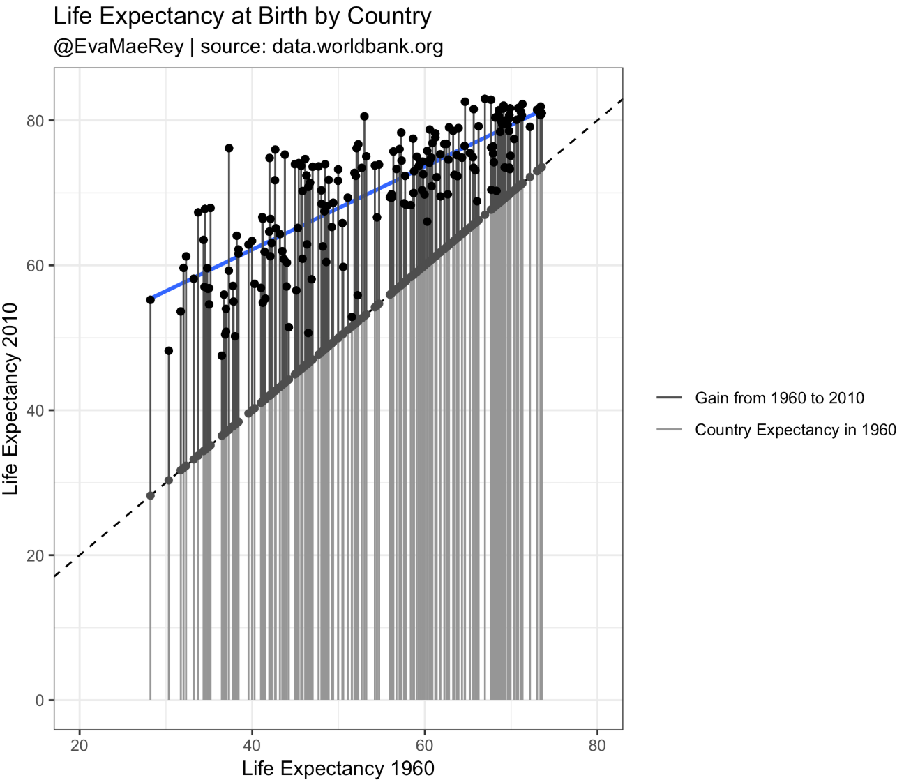 Moving Outside the Box for Data Visualization | by Ryan Harrington ...