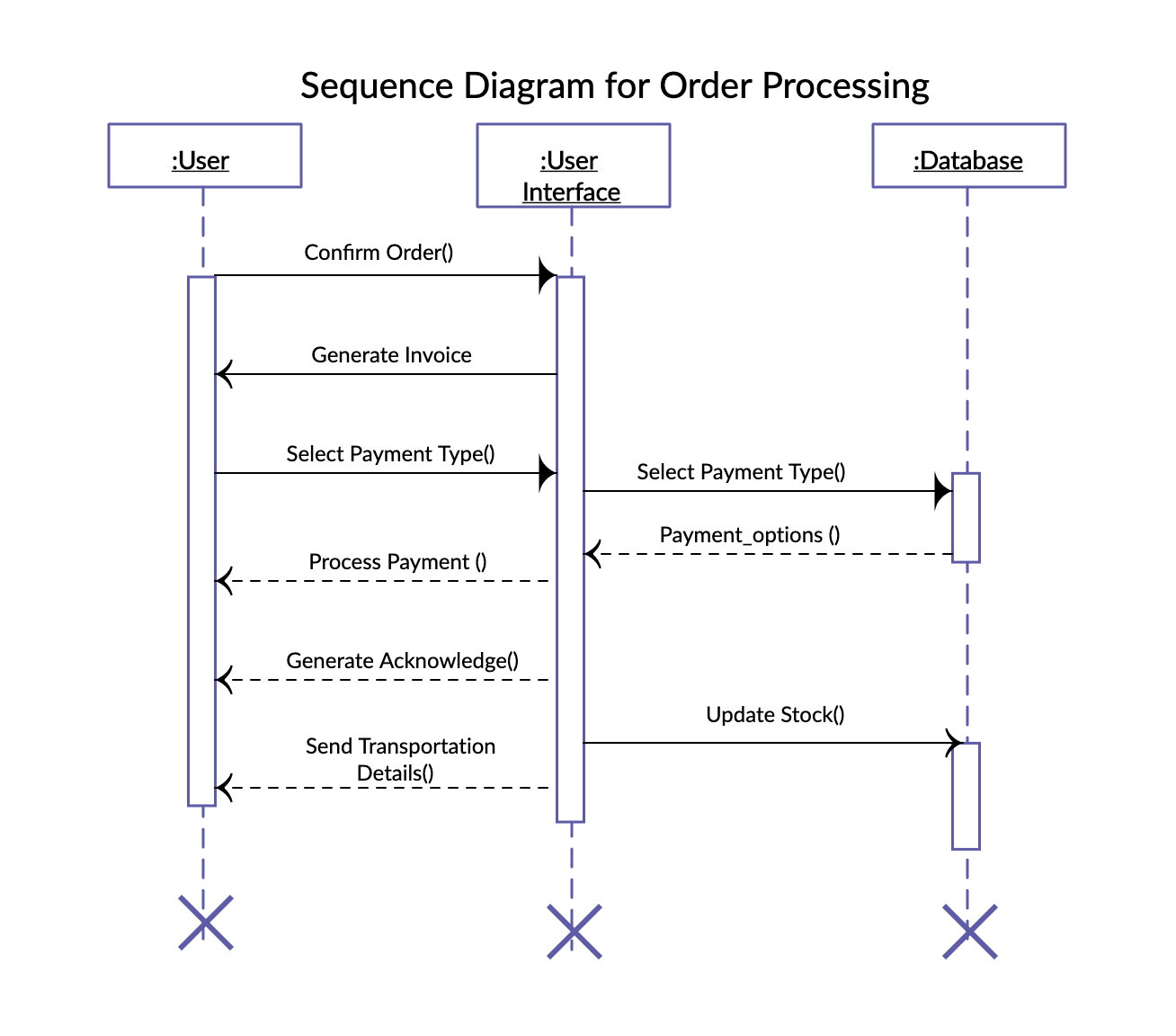 Product Manager's guide to Software Architecture and Design | The Startup