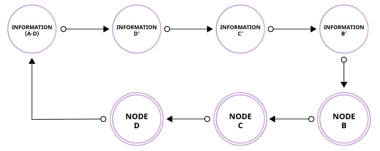 Tachyon: Next Generation TCP/IP with Blockchain! | by Manik Soni | HackerNoon.com | Medium