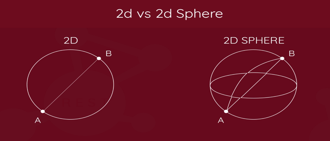 Criar uma app REST API com CRUD + Node.js + MongoDB + EJS | by Nuno Filipe | Medium