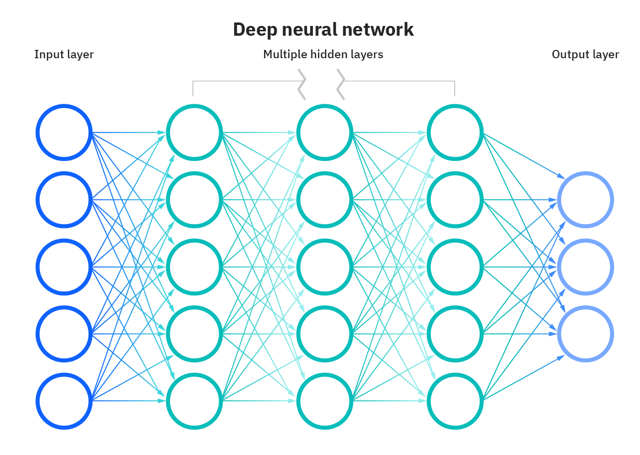 Neural Network or how to build a machine with a human brain | by ...