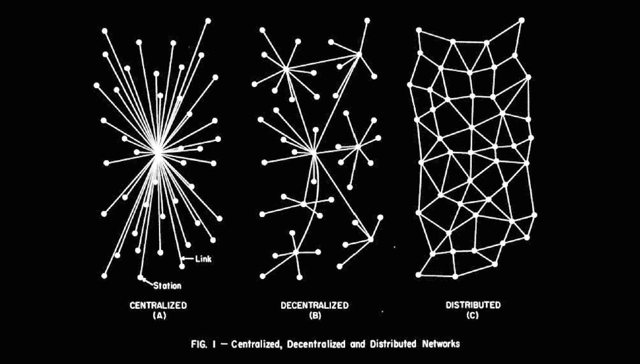 Distributed Web and the InterPlanetary File System - U.plus - Medium