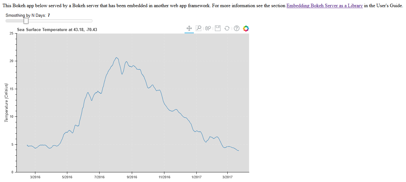My Experience with Flask and Bokeh plus a small tutorial (kinda) | by ...