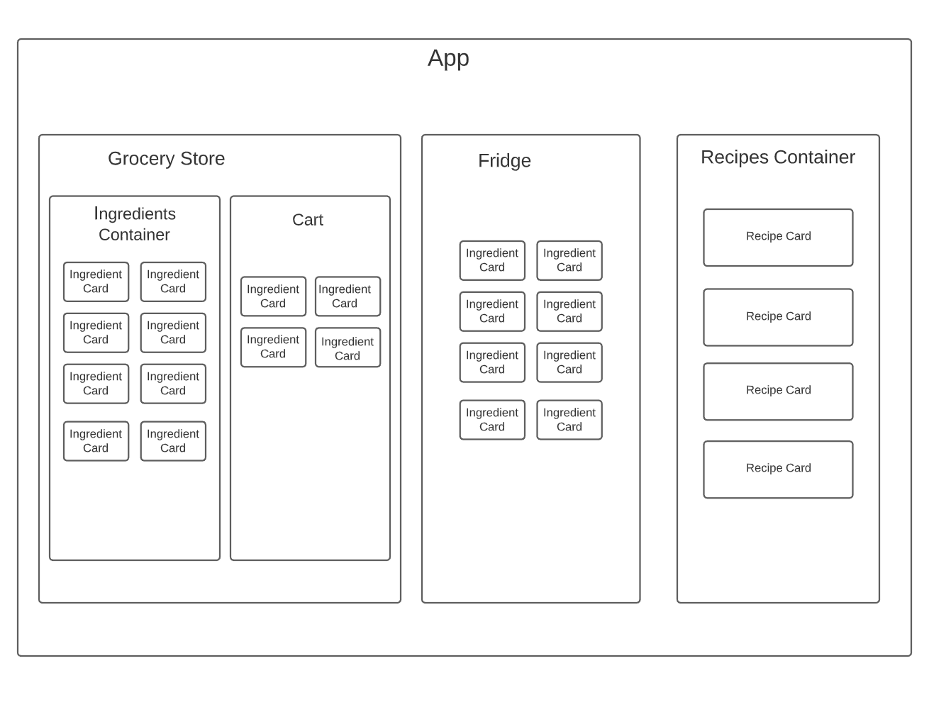 Drag and Drop in React. Using react-dnd | by Sean LaFlam | The Startup ...