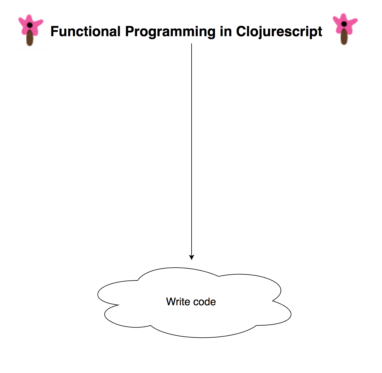 Functional programming in Javascript is an antipattern | by Alex Dixon ...