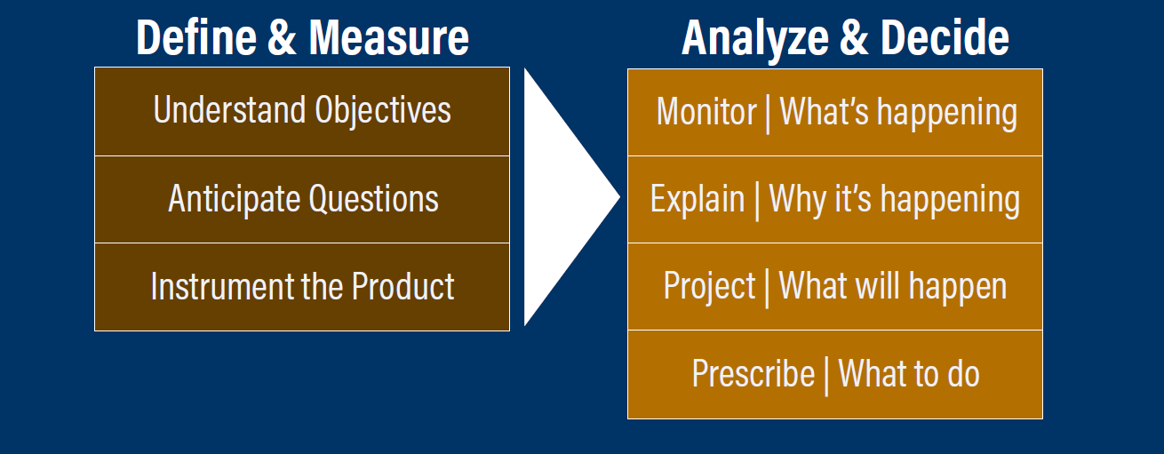 Superior Analytics Starts with Proven Questions | by Joriz De Guzman ...