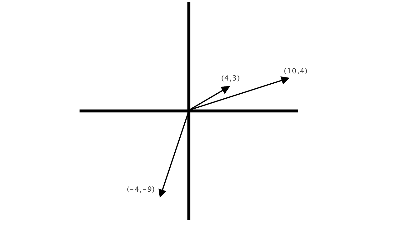 Video Game Series: Vectors. Learn the fundamentals of vector math… | by ...