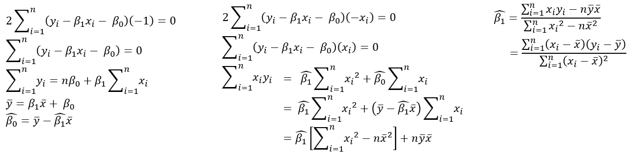 Linear Regression With Ordinary Least Squared Method And Gradient Descent From Scratch In Python