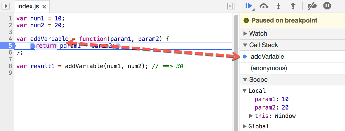 Javascript Function — Declaration Vs Expression By Ravi