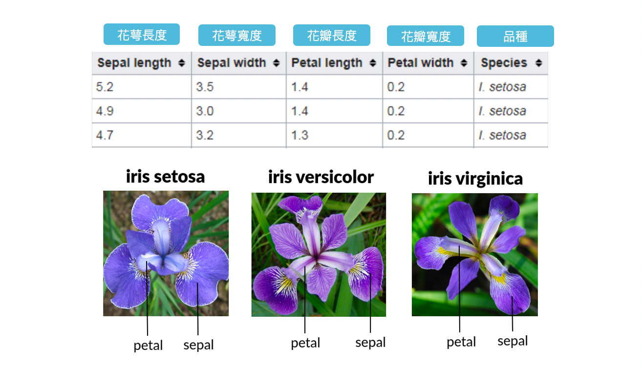 使用tensorflow 20創建keras模型的3種方法 Tensorflow20在2019年底正式發布後新增和移除了一些api使得程式 By Tsai Yi Lin