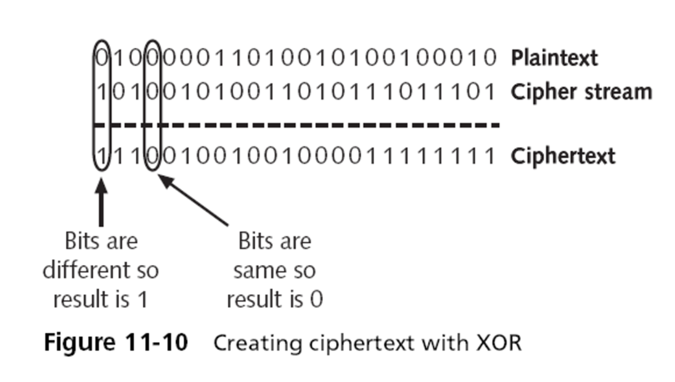 Cryptography 101: Symmetric Encryption - Emily Williams - Medium
