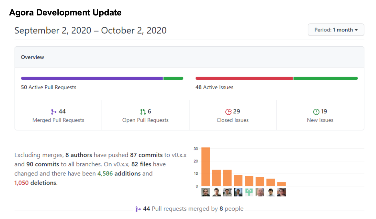 /block_externalized endpoint does not need to be disclosed to the ...