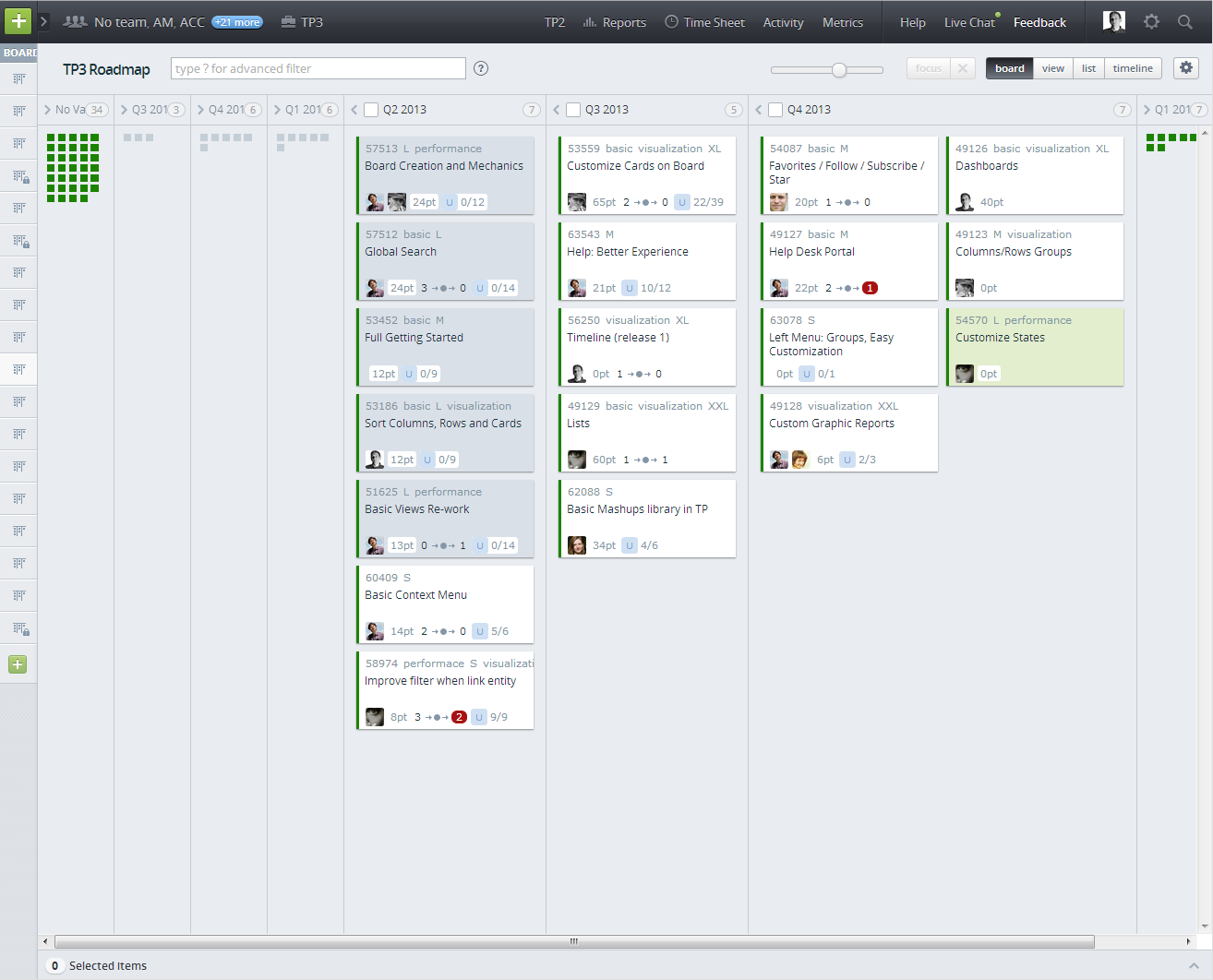 How to Visualize: Board, List, or Timeline? - Quandoo - Medium