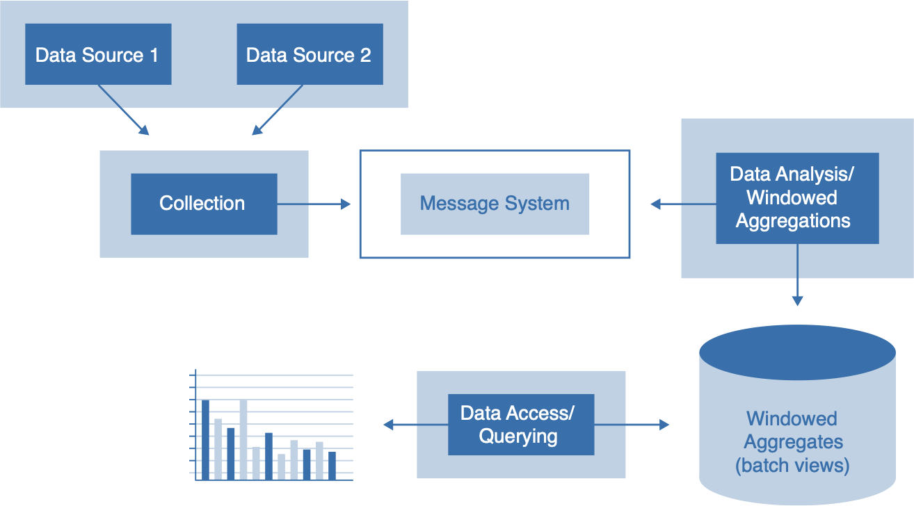 Big Data Systems 101. Let’s talk about what big data is and… | by Ty ...