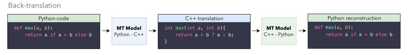 Transcoder Facebooks Unsupervised Programming Language Translator By Rohan Jagtap The