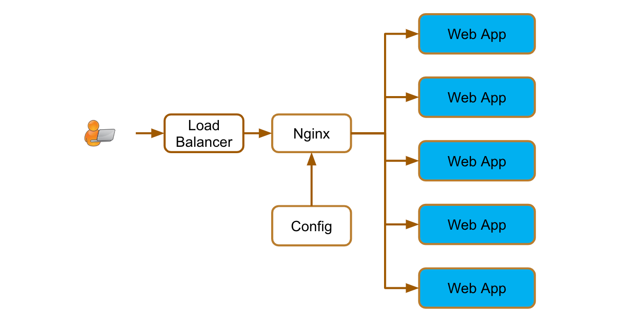 Introducing Hulu’s Modern Web Stack | by Hulu Tech | Hulu Tech blog ...