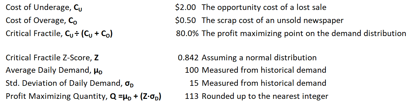 The Basics of the Newsvendor Model | by Pat DeMarle | Medium