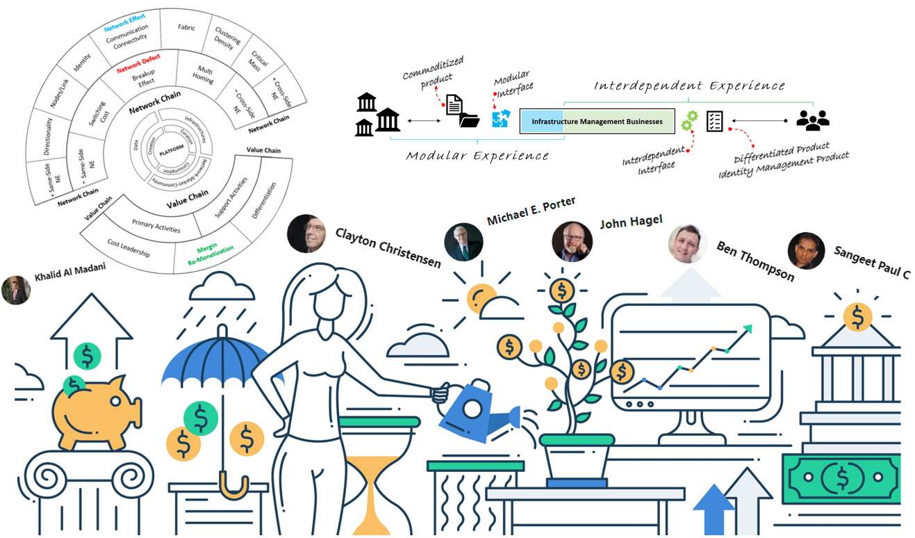 Platformit — Part Nine — Platform Monetization Framework | by Khalid Al ...