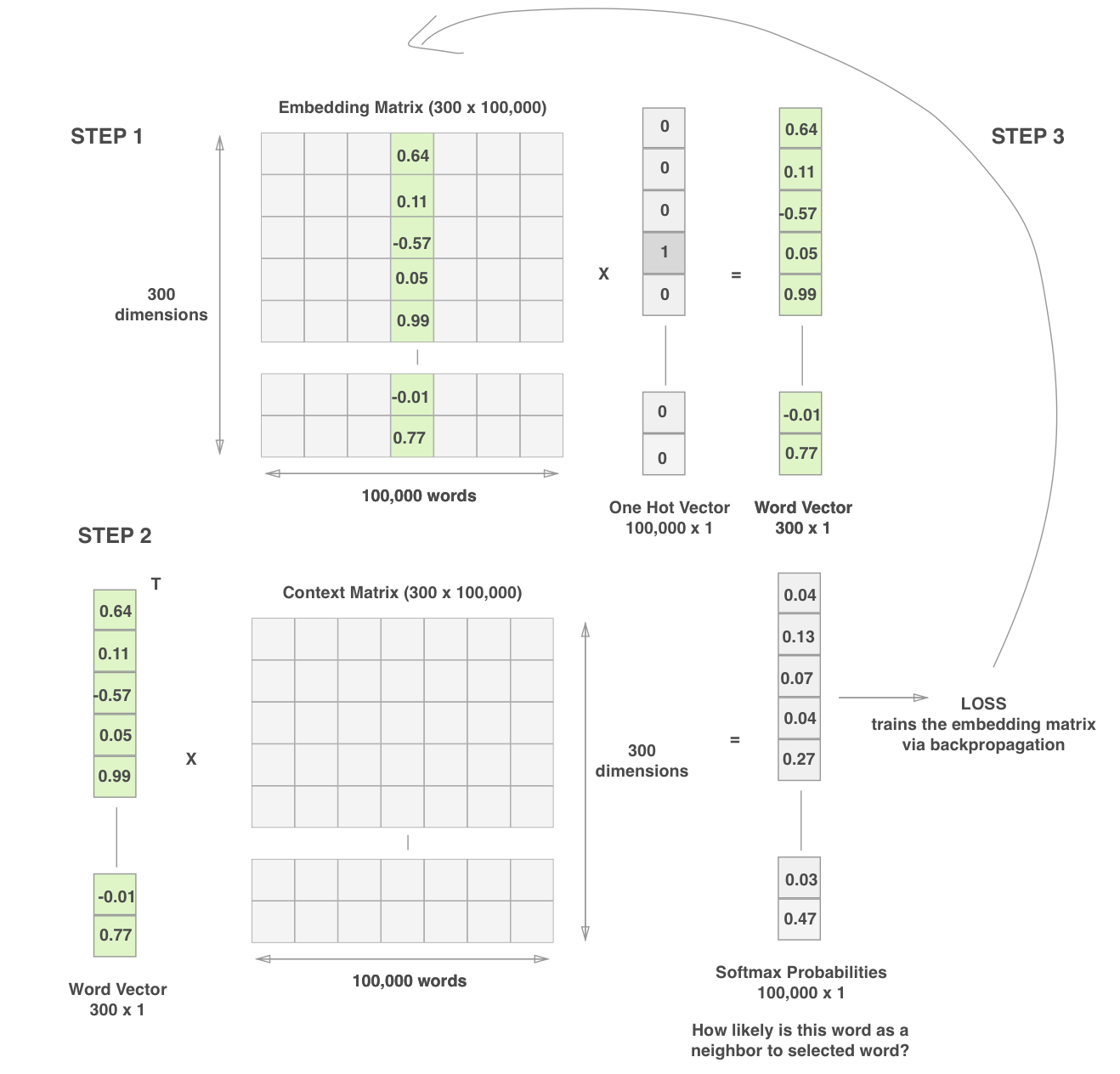 pre trained contextual embedding of source code