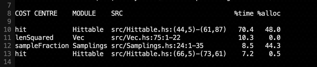 Optimizing Ray Tracing in Haskell | by Sarfaraz Nawaz | Jul, 2020 | Medium