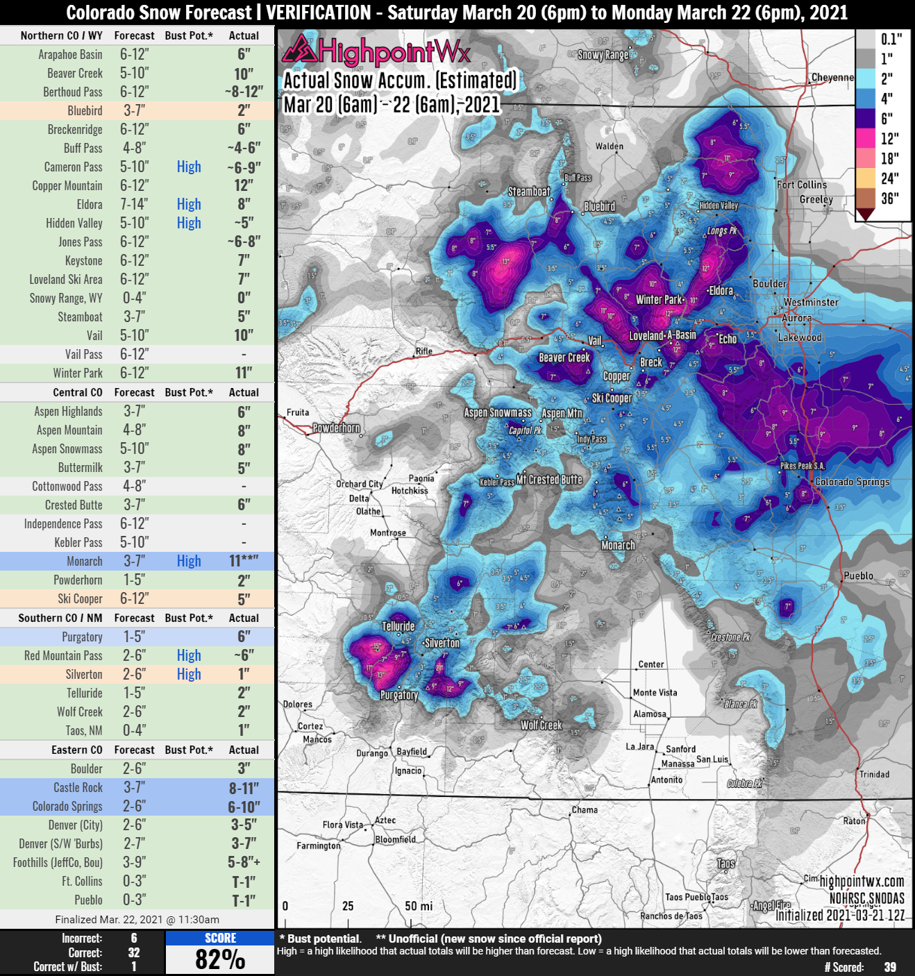 Colorado Weather Forecast | Mar. 23–27, 2021 | by Highpoint Weather ...