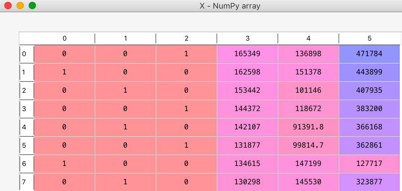 Machine Learning Project 2: Predict Profit using Multiple Linear Regression