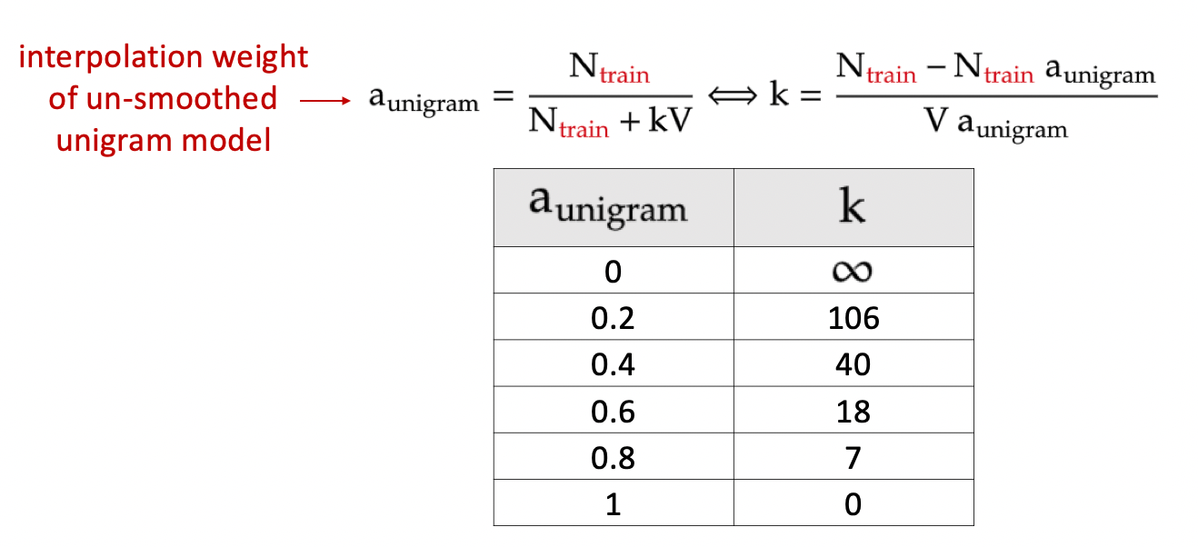N-gram language models. Part 1: The unigram model | by Khanh Nguyen | MTI Technology | Medium