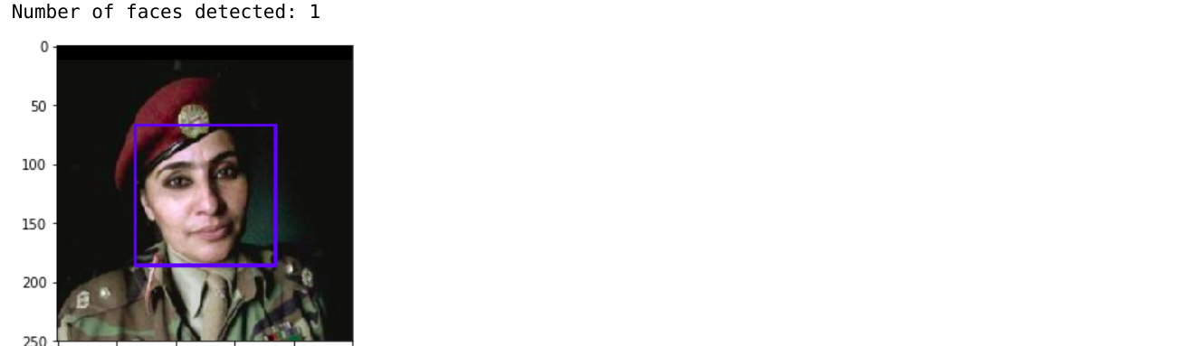 How Deep Learning Helps Identify Dog Breeds | by Chaithanya Kumar ...