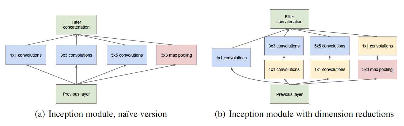 Introduction to FaceNet: A Unified Embedding for Face Recognition and ...