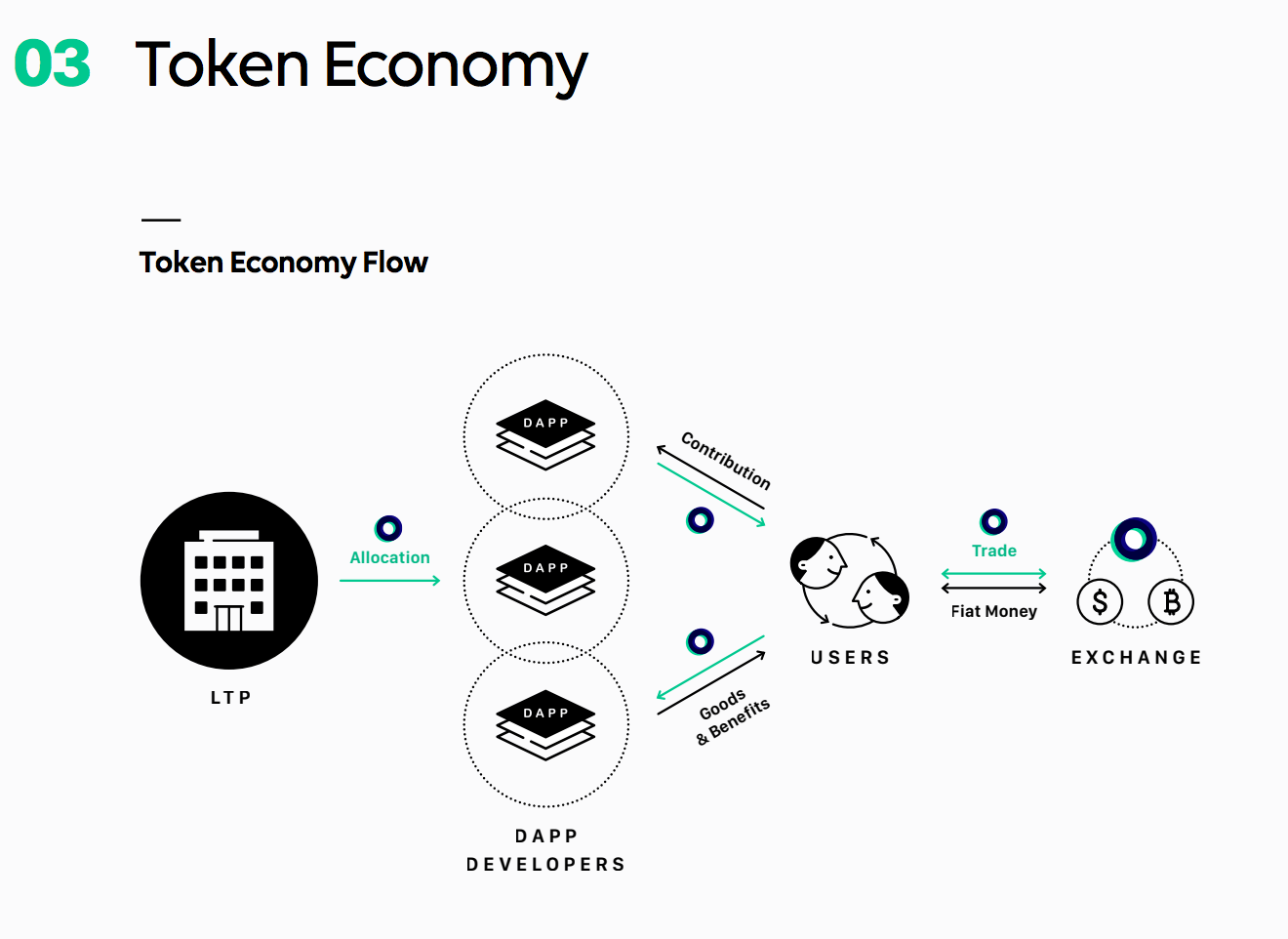 ICON x LINK Chain token (Line Token Economy) | by Bapecoin | Medium