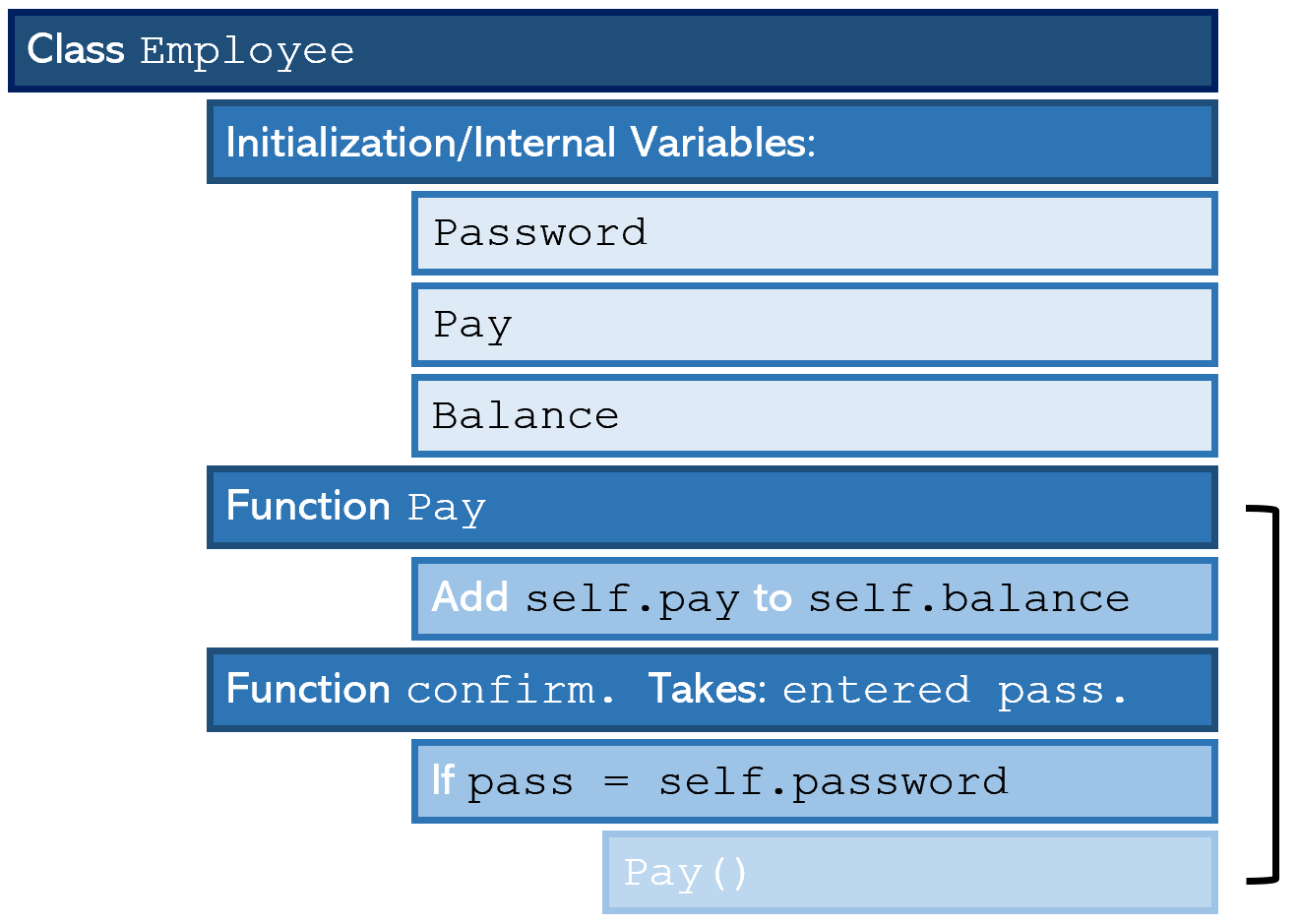 Five Essential Advanced Concepts in Object-Oriented Programming ...