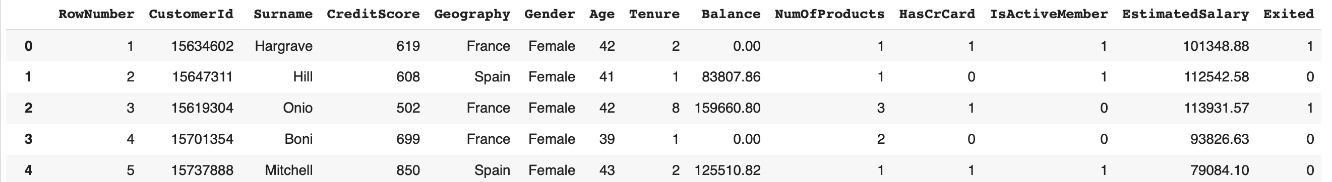 10 Visualisation Plots You Need To Know Matplotlib And Seaborn