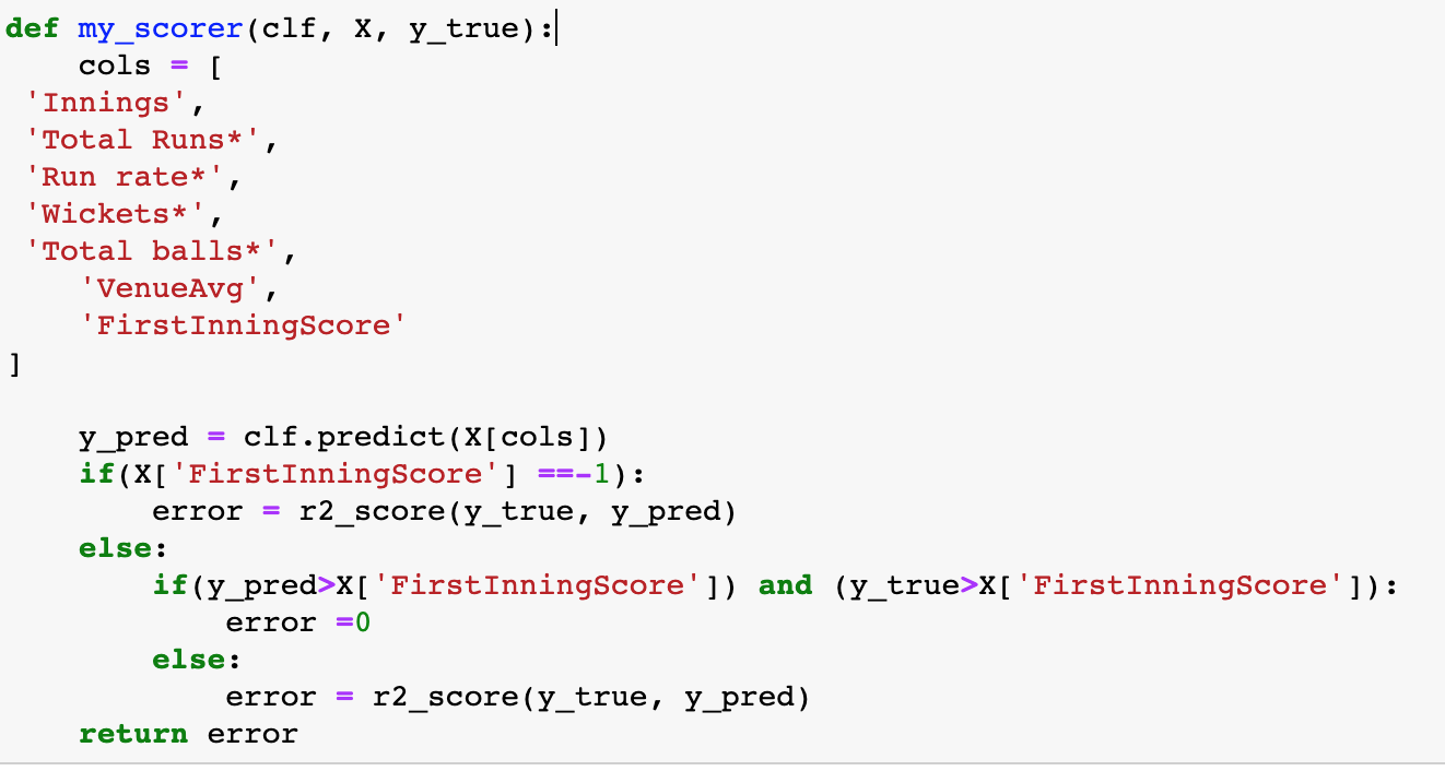 Men’s Cricket Matches: The Art of Predicting the Future | by Casey Hu ...