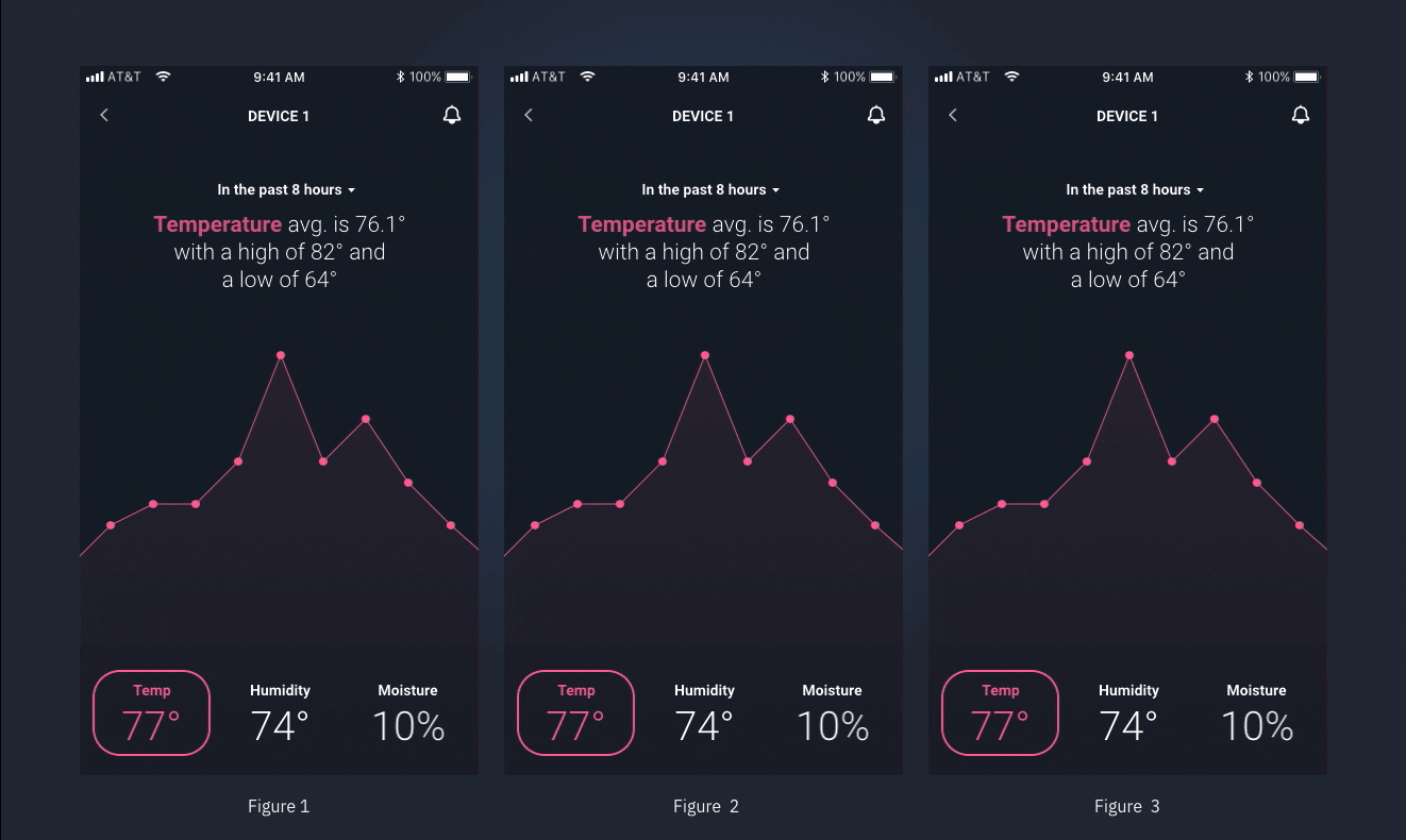 Becoming a better designer through prototyping - UX Collective