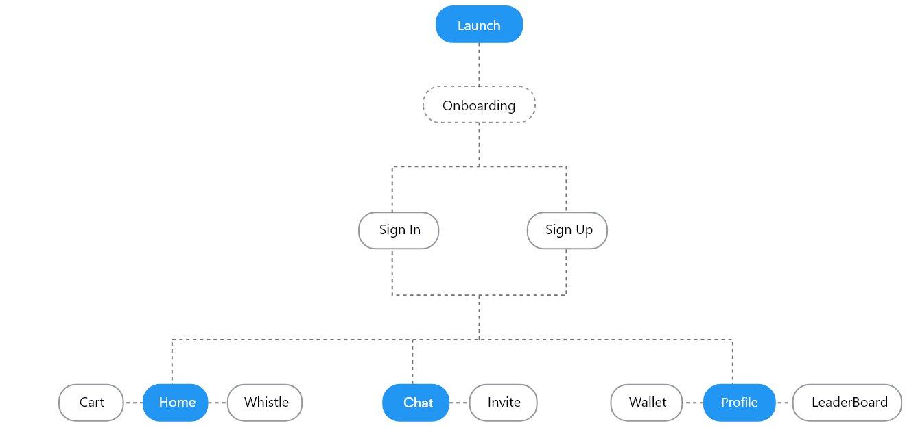 UI/UX case study: Omni Trash. Throw your trash in App instead of the ...