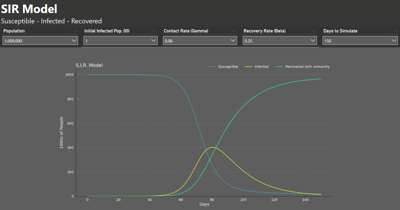 Going Further With Python Visuals in Power BI | by Thiago Carvalho ...