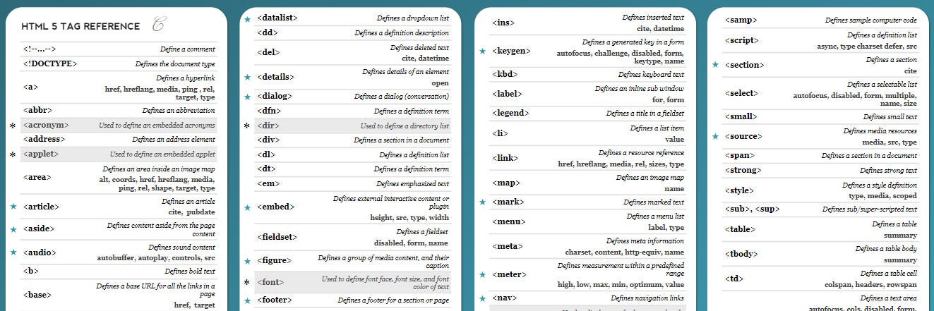 The Best Cheat Sheets, Guides & Docs for Web Designers and Web ...