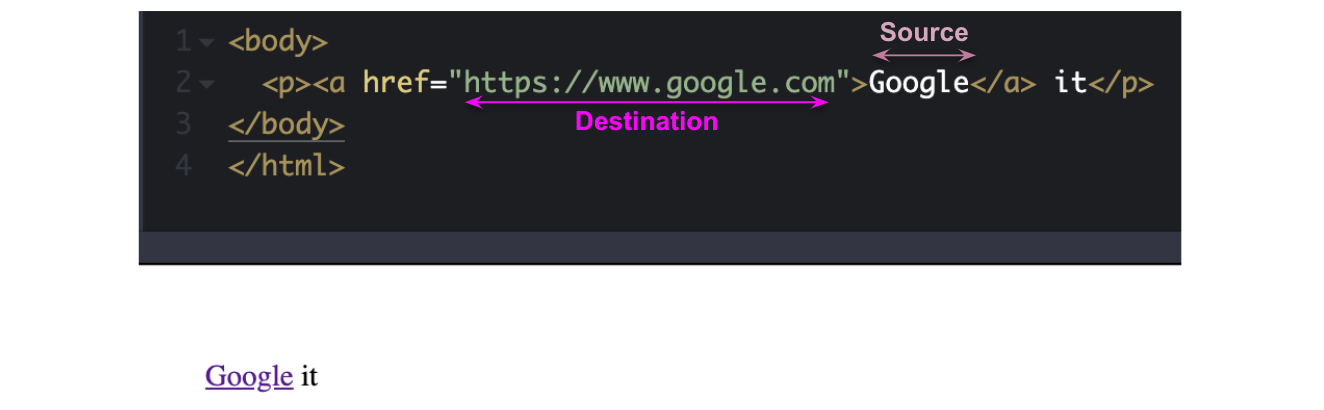 The Anatomy of HTML Links. The element and 9 of its attributes | by ...