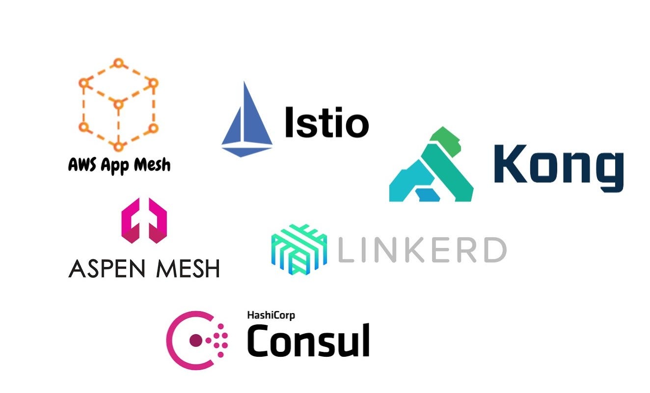 Introduction To Service Mesh. Is software development that easy… | by ...