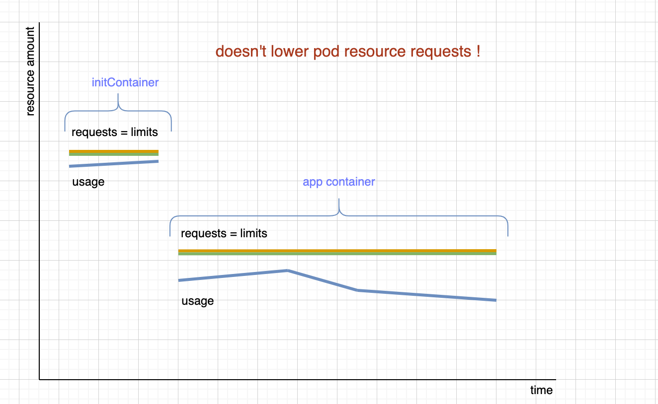 Kubernetes Resource Management in Production | by Kim Wuestkamp | ITNEXT