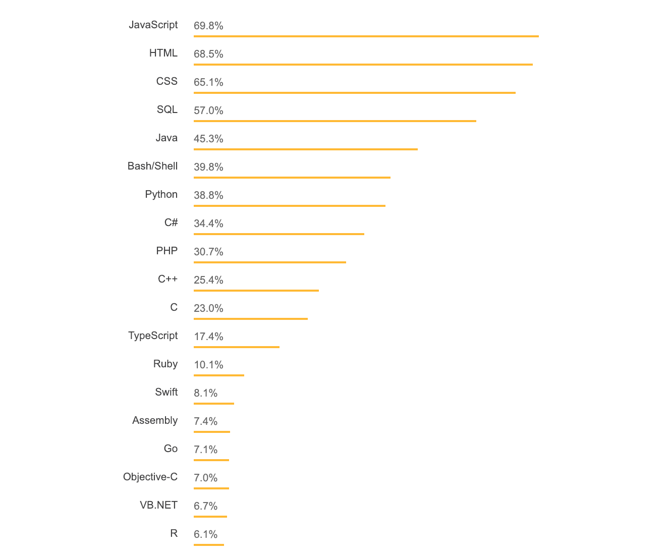 Major Programming Trends to Prepare for in 2019 | by Constantin ...