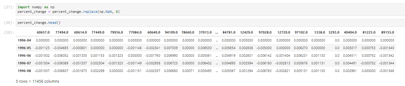 Learning Python for Data Visualization | by Matt Sessions | Analytics ...