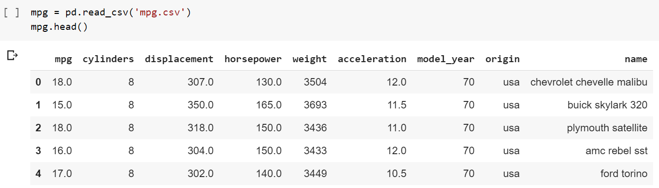 Relplot in Seaborn. Visualizing statistical relationships | by Ravjot ...