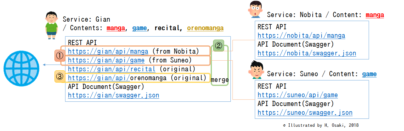Graphql Schema Use Case And Functions By Hiro Osaki Towards Data Science