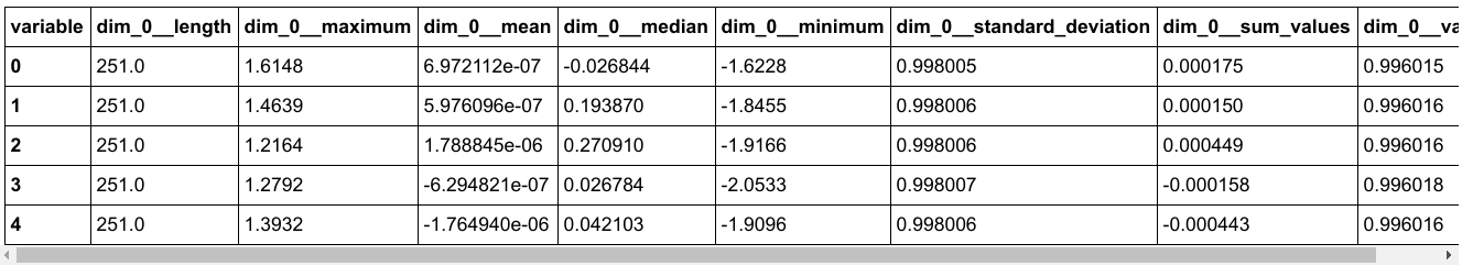 Master Using Sktime For Time Series Classification(part 2) In Just A ...