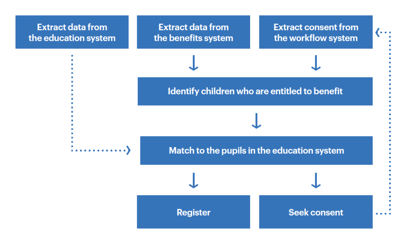 In Defence of Algorithms - an ethical approach to using data | WeAreSnook