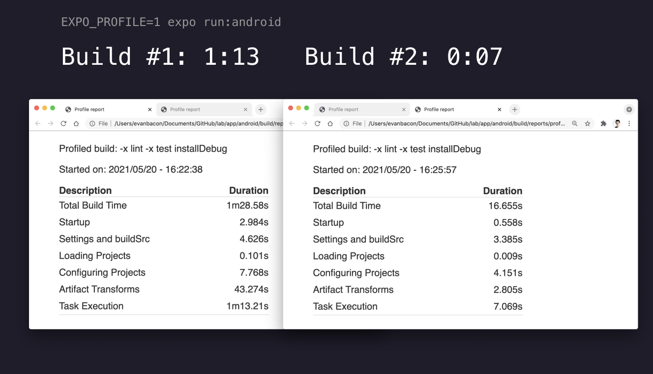 Introducing: Expo Run Commands. Expo Go can get you from zero to “hello ...