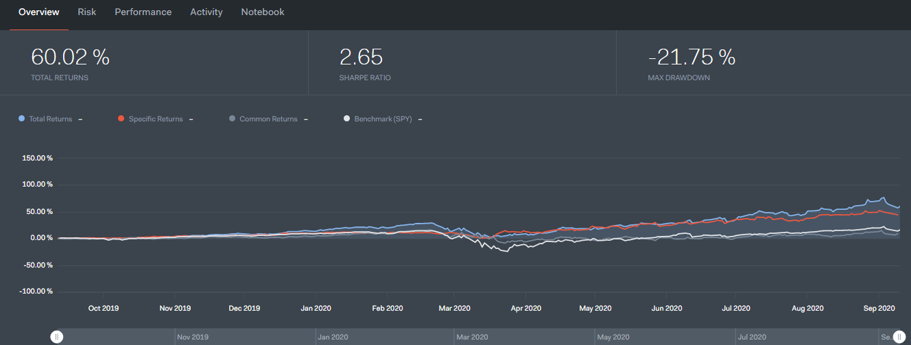 Introduction to Algorithmic Trading with Quantopian | by Nikhil ...